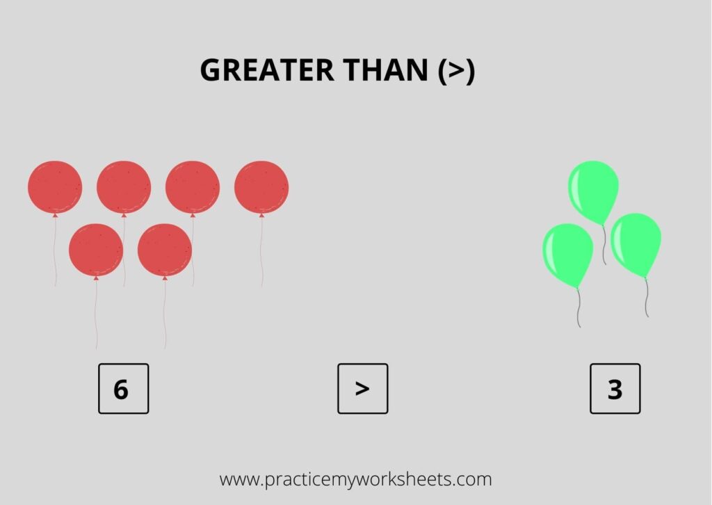 Comparison Of Numbers | Free Worksheets - Practice My Worksheets